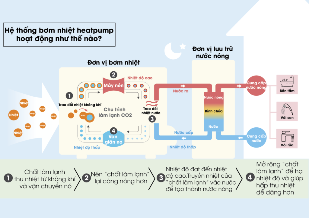 Máy nước nóng tổng Heatpump Mitsubishi SRT-WT373